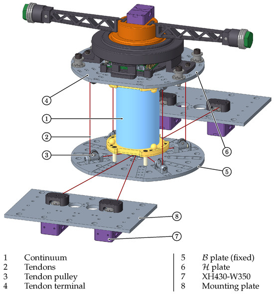 Utilization of the Resonance Behavior of a Tendon-Driven Continuum ...