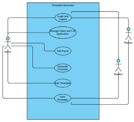 Optimizing the Scheduling of Teaching Activities in a Faculty