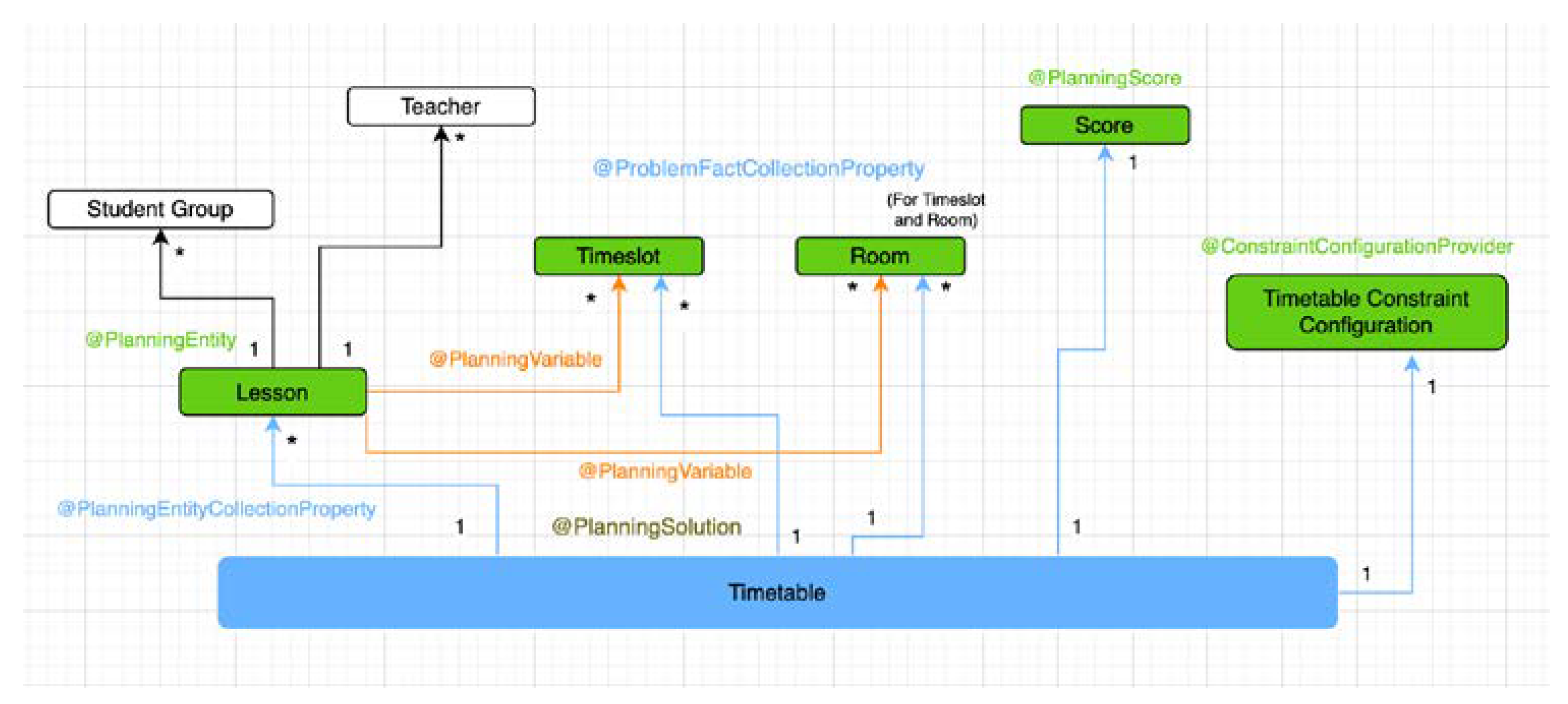 Optimizing the Scheduling of Teaching Activities in a Faculty