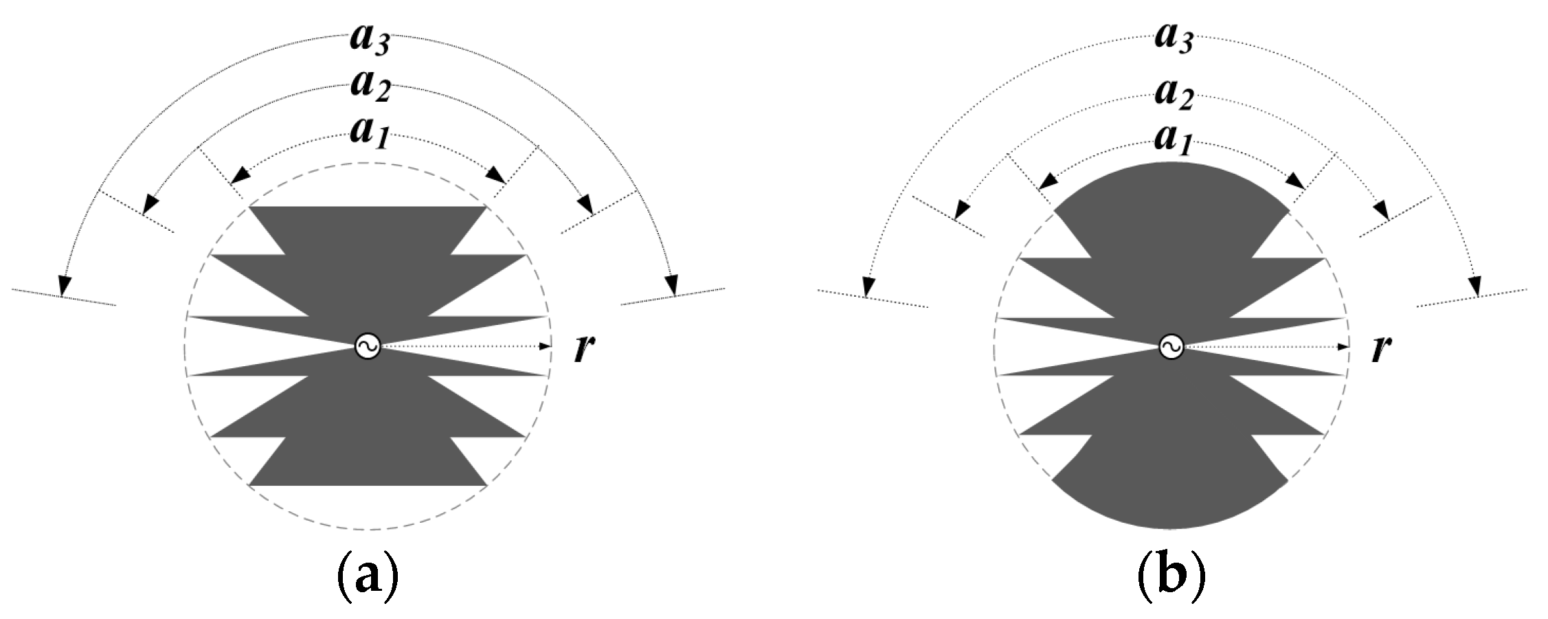 Design of a Compact, Planar, Wideband, Overlapped, Bow-Tie Antenna in a ...