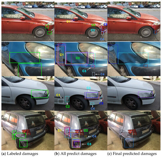 Automated Car Damage Assessment Using Computer Vision: Insurance Company Use Case