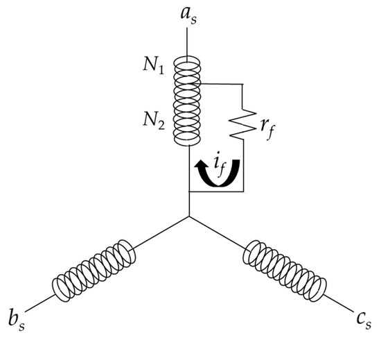 Model Design of Inter-Turn Short Circuits in Internal Permanent Magnet Synchronous Motors and ...