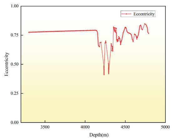 Irregular Eccentric Wellbore Cementing: An Equivalent Circulation ...