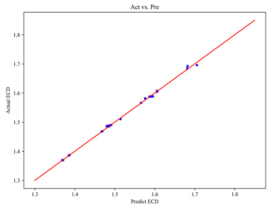 Irregular Eccentric Wellbore Cementing: An Equivalent Circulation ...