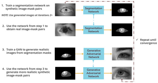 Appearance-Based Gaze Estimation as a Benchmark for Eye Image Data ...