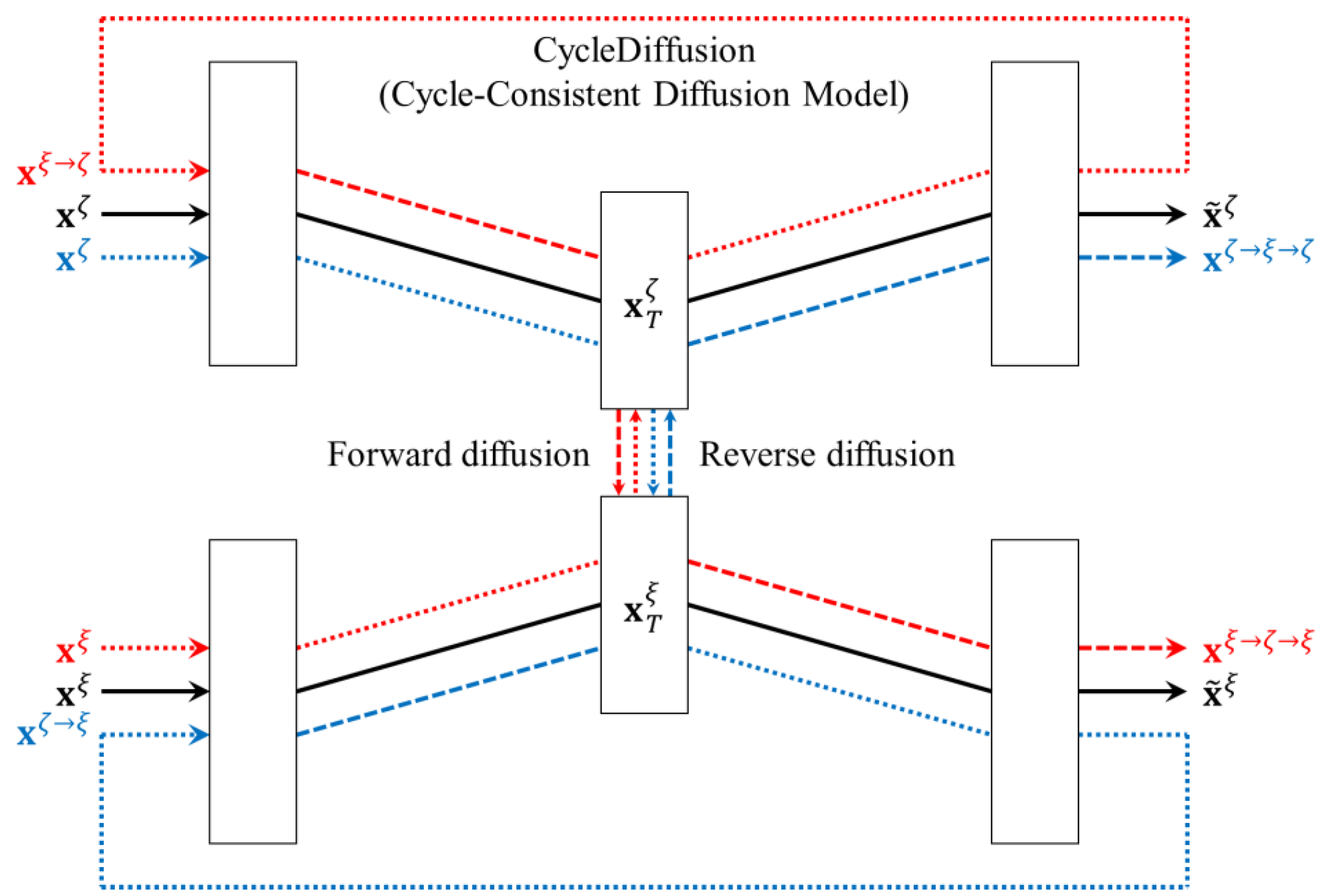 CycleDiffusion: Voice Conversion Using Cycle-Consistent Diffusion Models