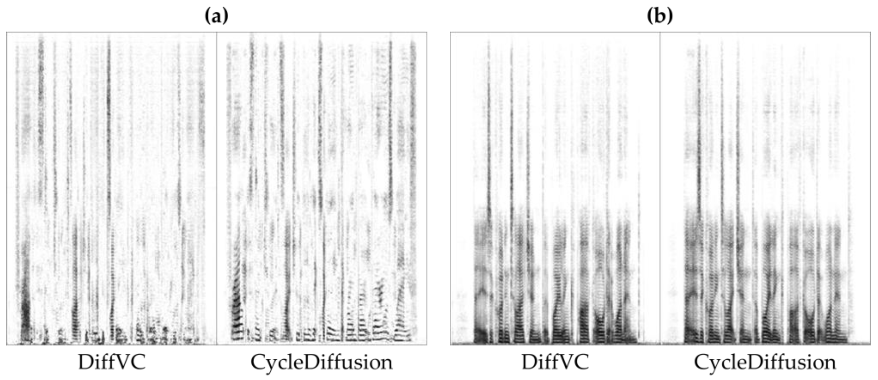 CycleDiffusion: Voice Conversion Using Cycle-Consistent Diffusion Models