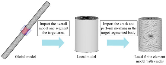 Study on Multi-Crack Damage Evolution and Fatigue Life of Corroded ...