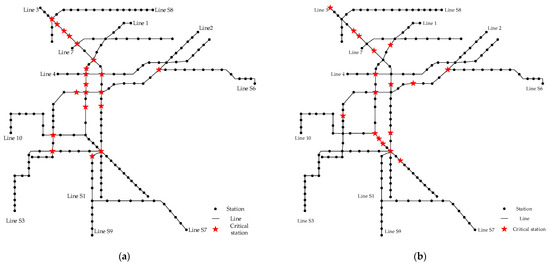Node Importance Evaluation of Urban Rail Transit Based on Signaling ...