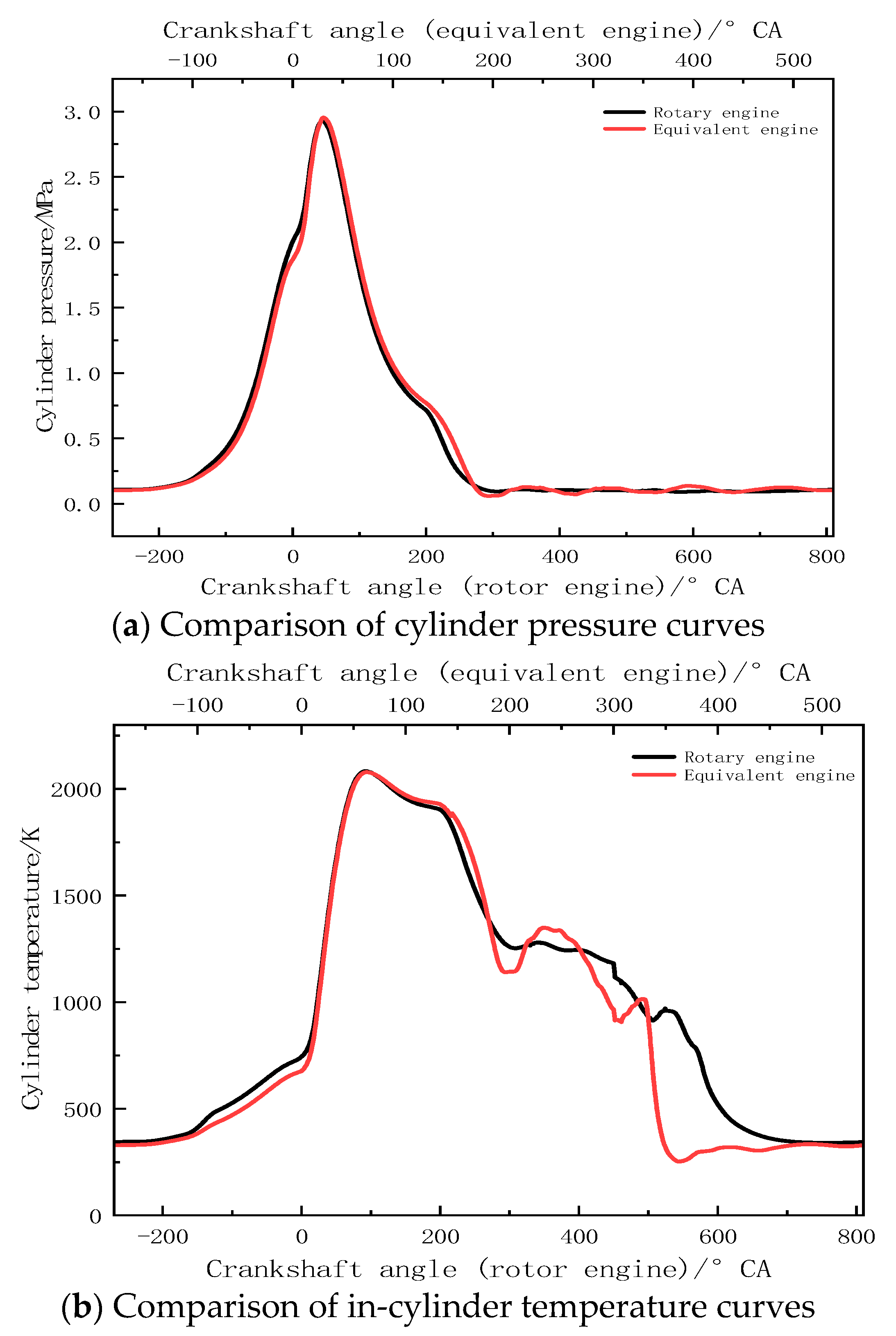 Equivalent Simulation Study of Delta-Rotor Engine