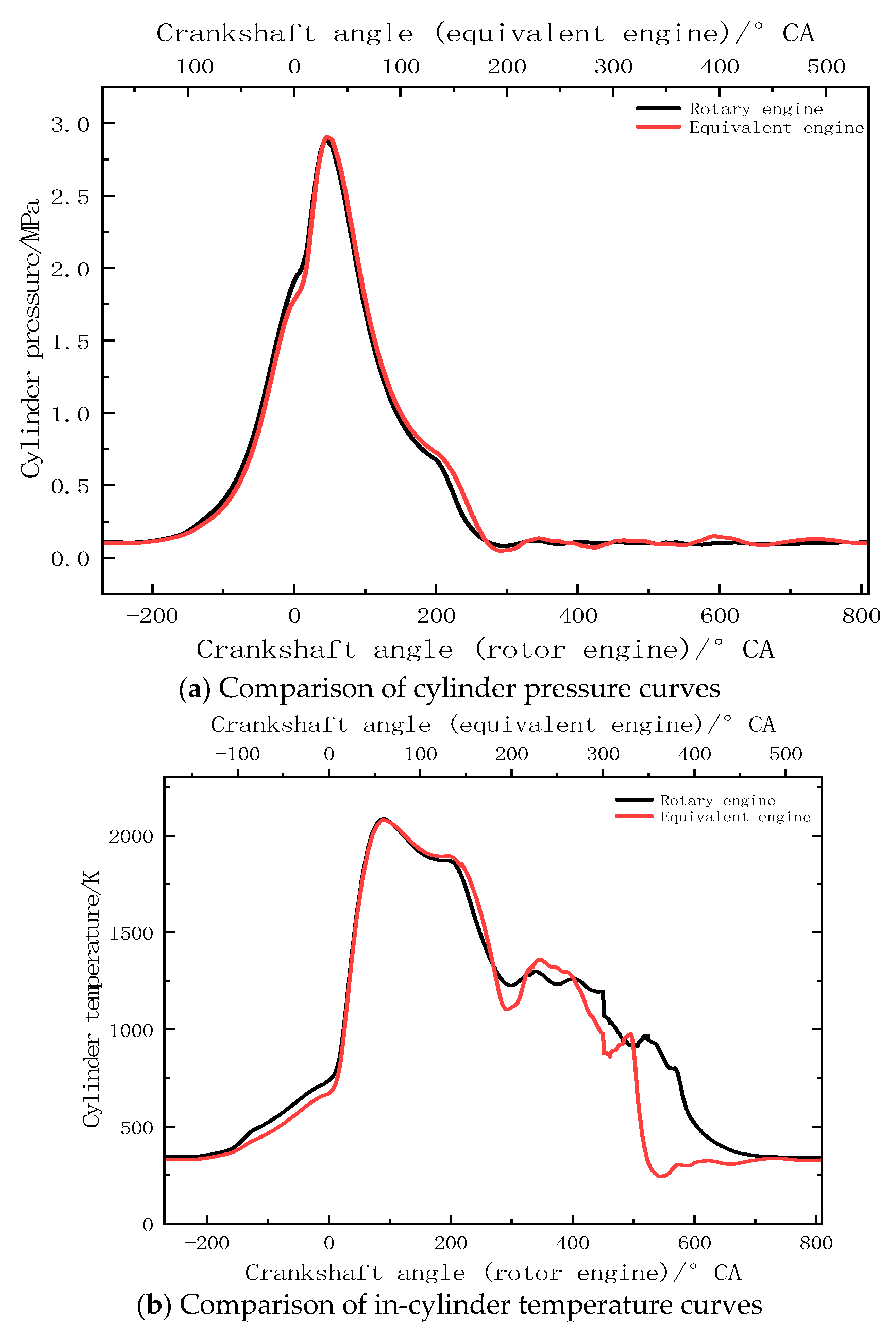 Equivalent Simulation Study of Delta-Rotor Engine