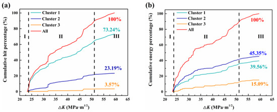 Fatigue Crack Growth Monitoring and Investigation on G20Mn5QT Cast ...