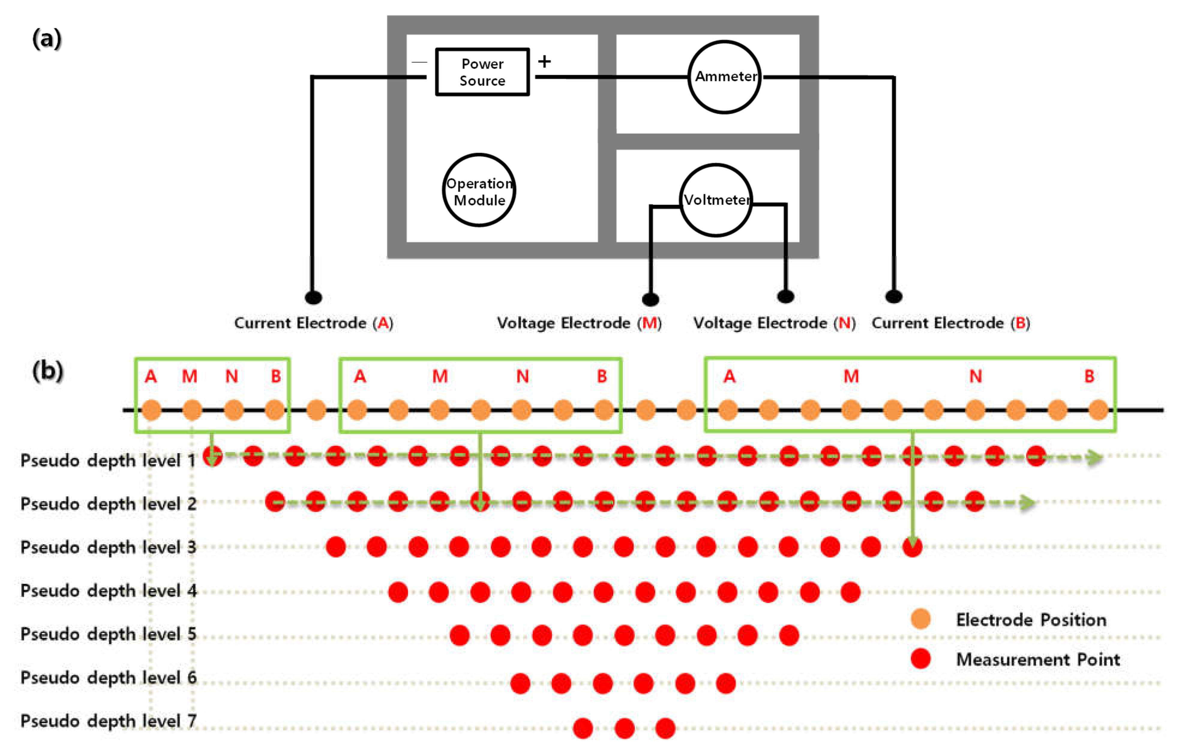 Preventing Overturning of Mobile Cranes Using an Electrical Resistivity ...