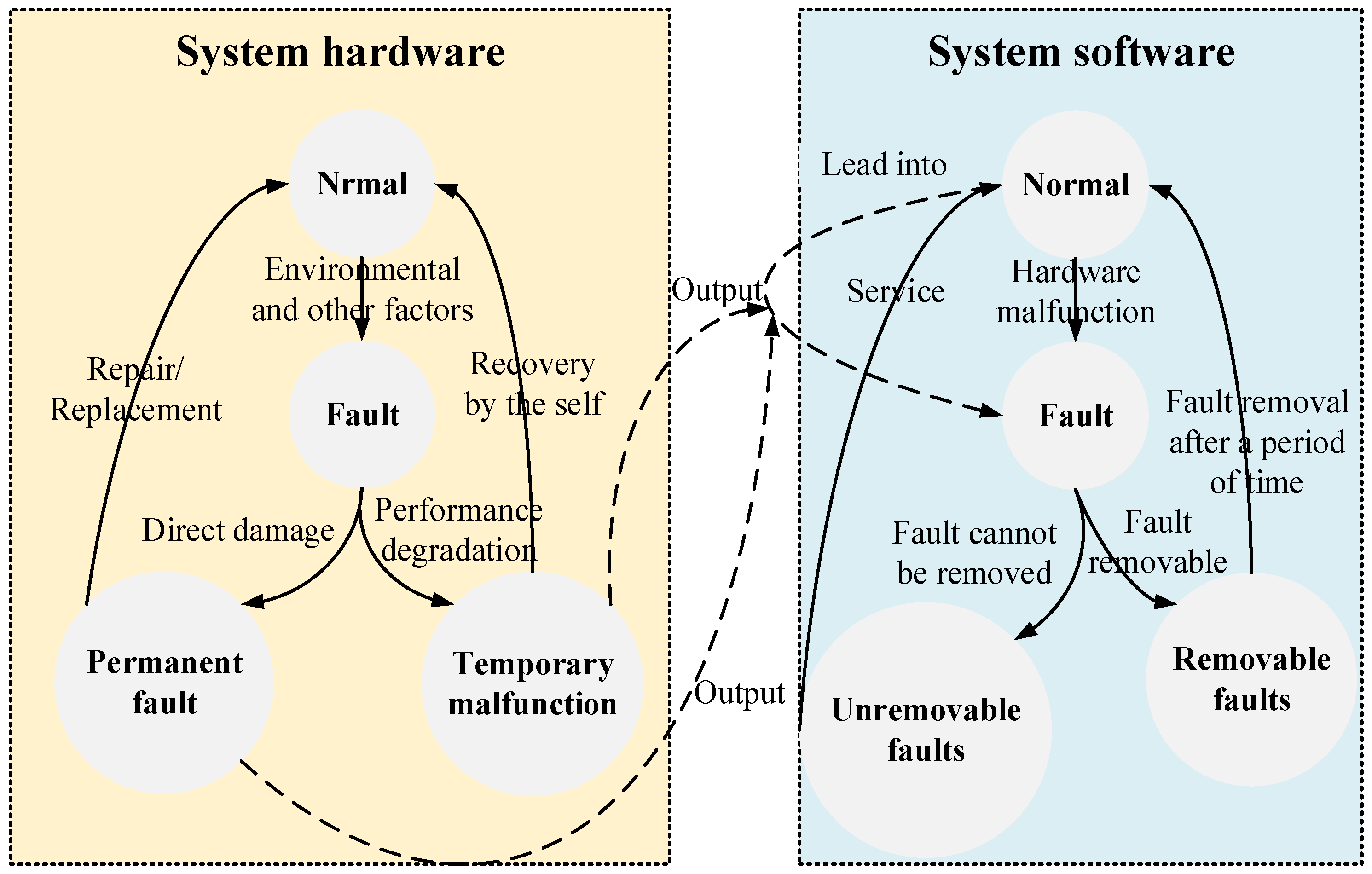 Mission Reliability Modeling and Analysis Methods for Reconfigurable Ship Electronic Information ...