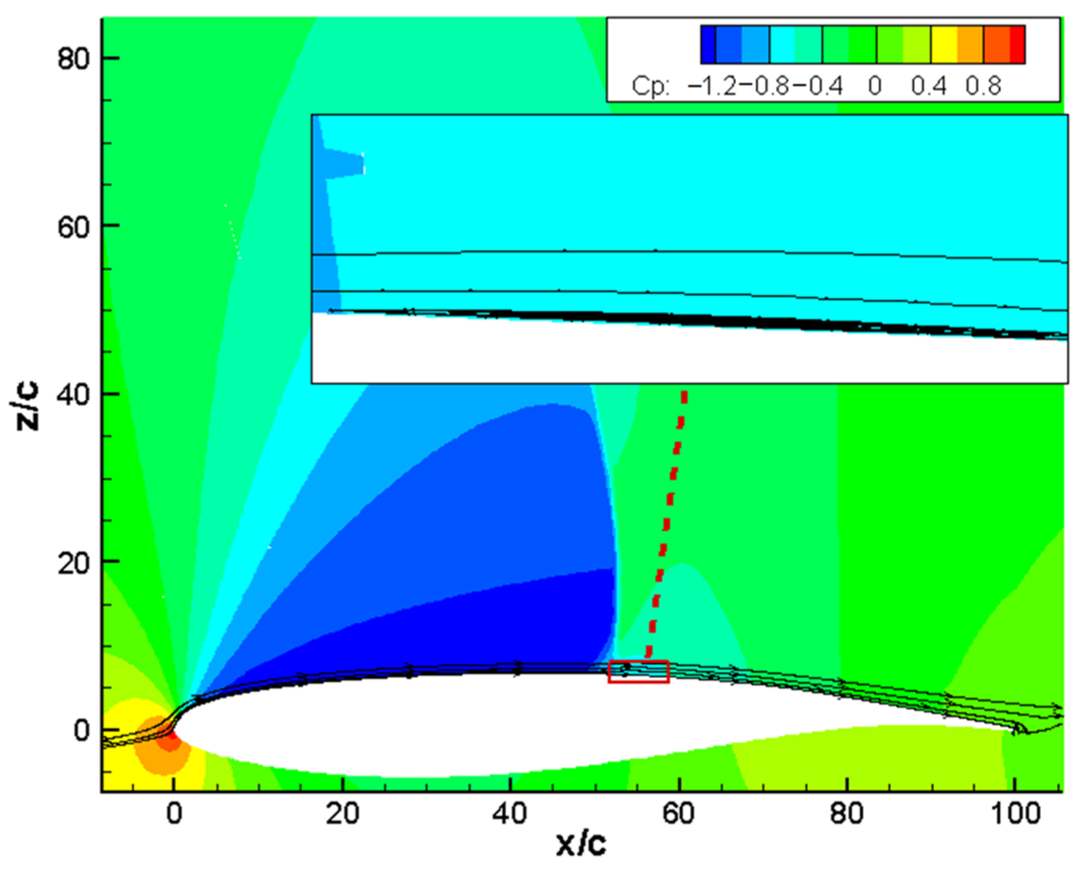 Prediction of Transonic Shock Buffet over Supercritical Airfoil OAT15A Based on Zonal Detached ...