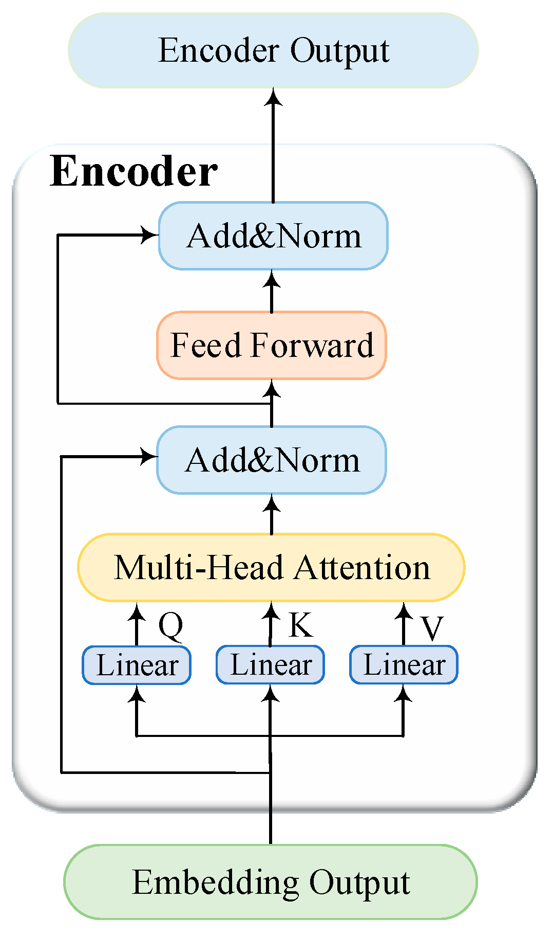 KAN-Transformer Model for UltraShort-Term Wind Power Prediction Based on EWMA Data Processing