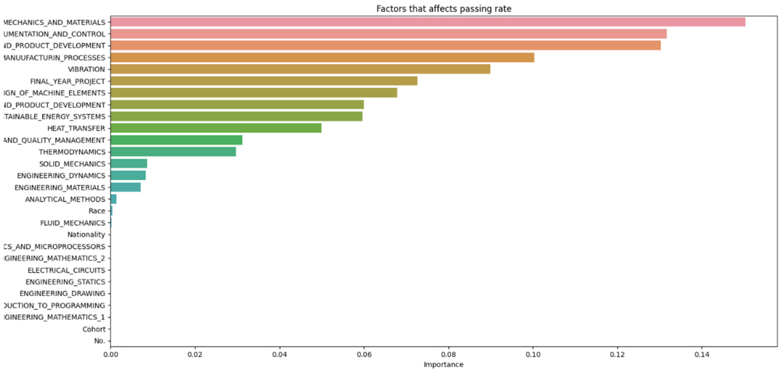 A Novel Predictive Modeling for Student Attrition Utilizing Machine ...