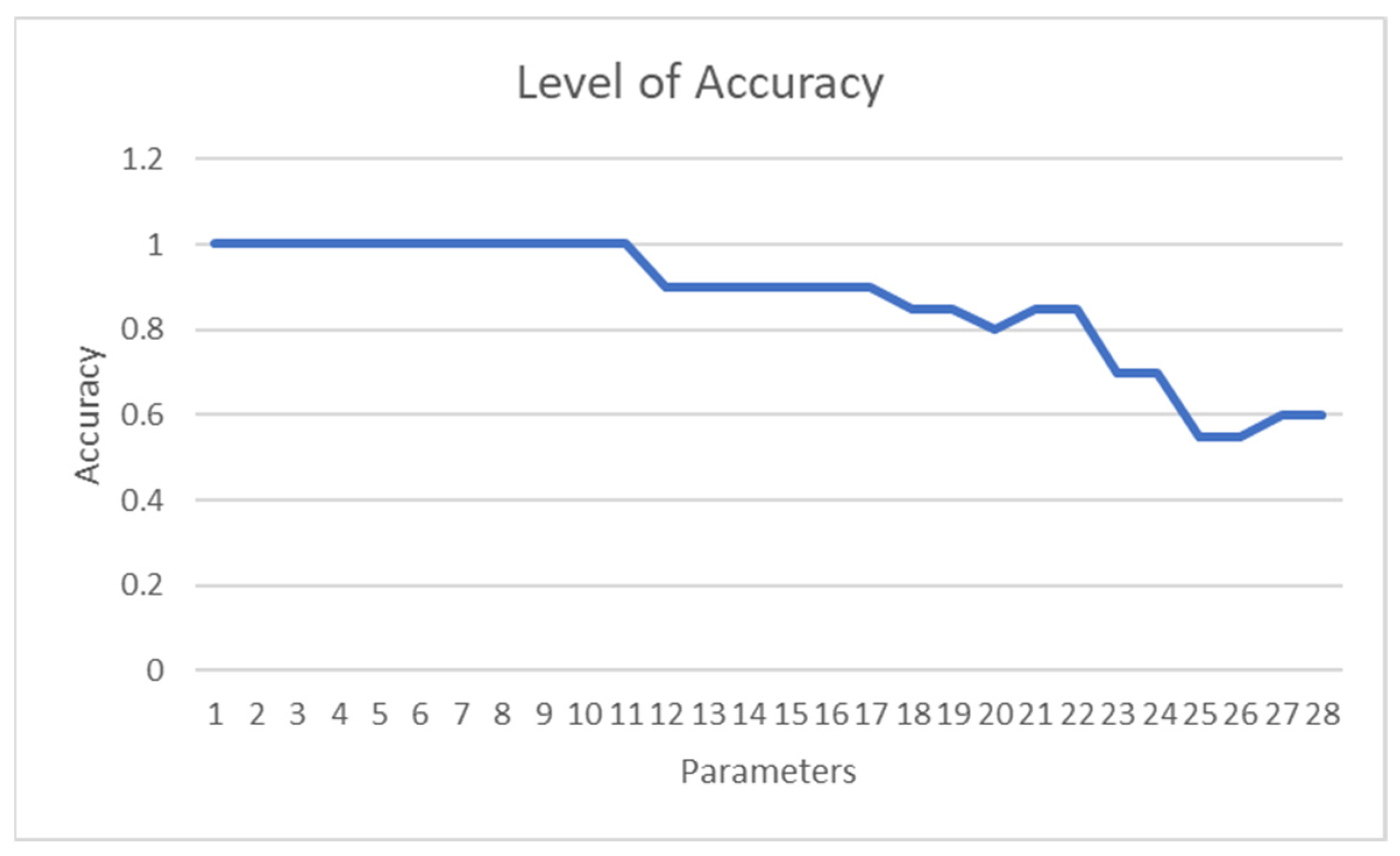 A Novel Predictive Modeling for Student Attrition Utilizing Machine ...