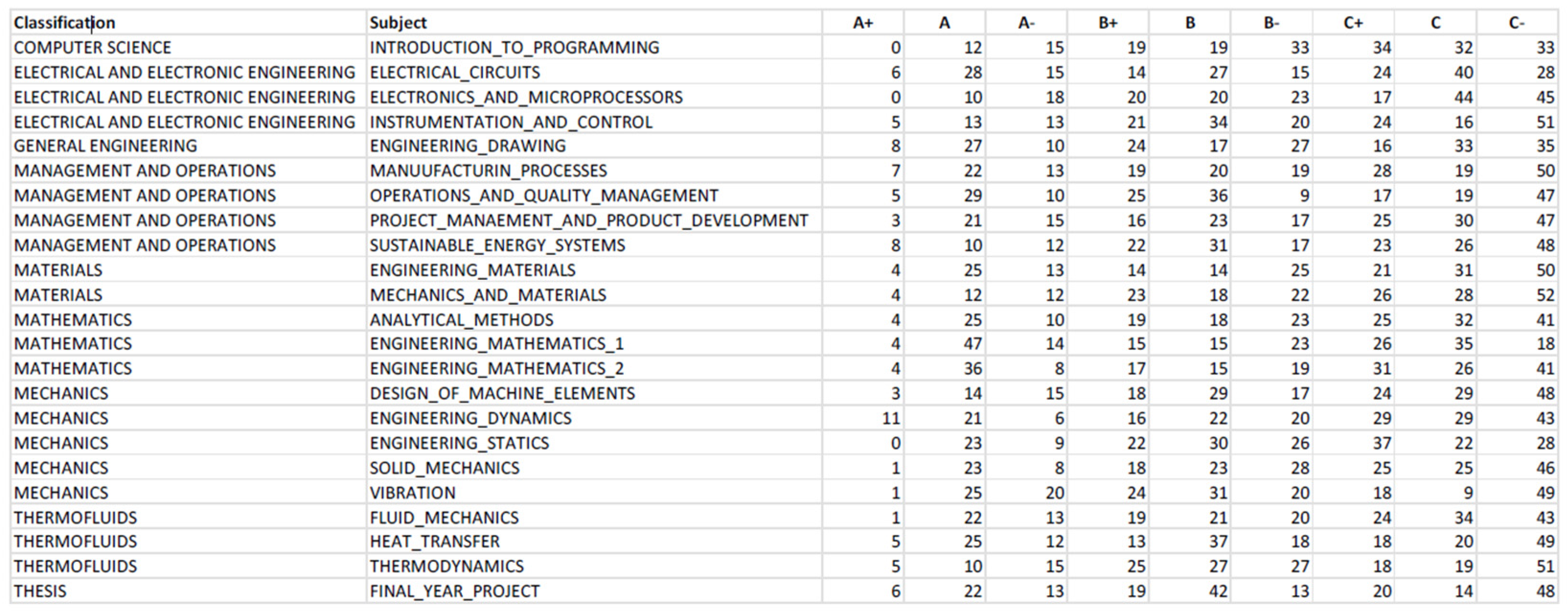 A Novel Predictive Modeling for Student Attrition Utilizing Machine ...