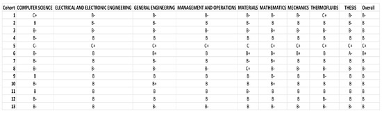 A Novel Predictive Modeling for Student Attrition Utilizing Machine ...