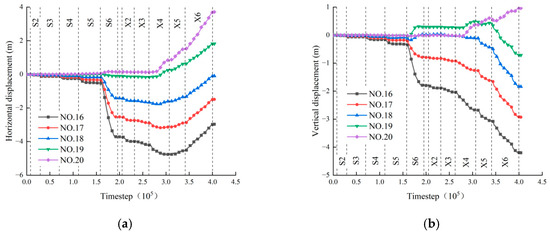 Rock Slope Instability Mechanism Induced by Repeated Mining in Mountain ...