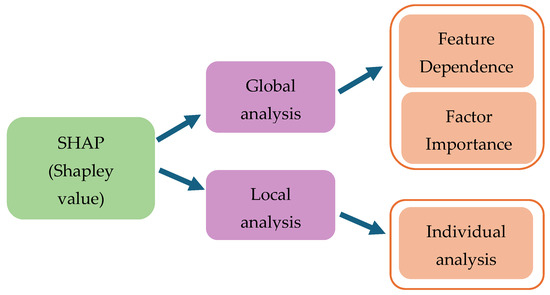 Advancements in Technologies and Methodologies of Machine Learning in ...