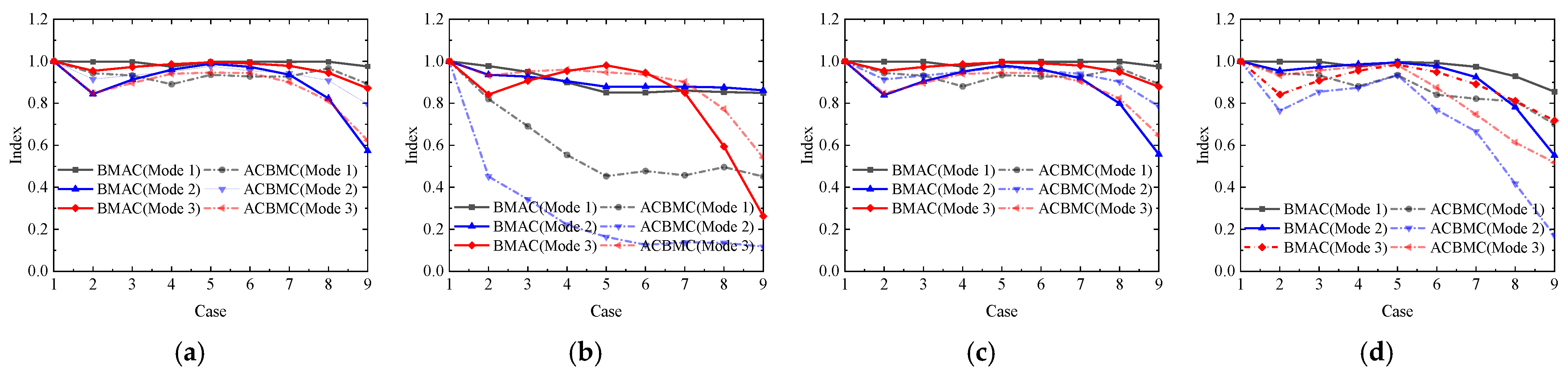 A Two-Stage Damage Localization Method for Structural Sealants Based on Boundary Modal Curvature