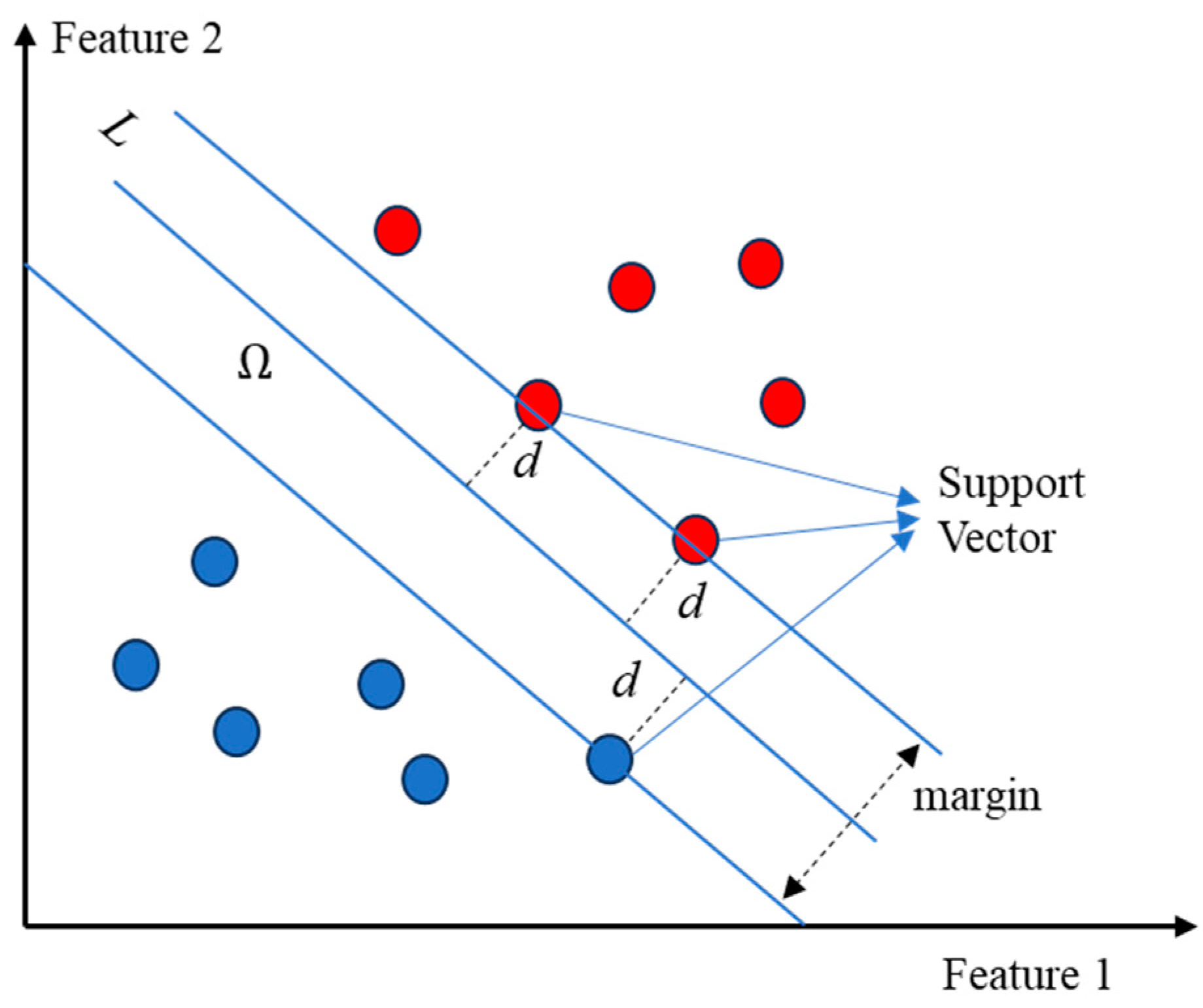 Beam Local Stress Prediction Model for Incremental Launching Construction Based on SSA-SVR Algorithm