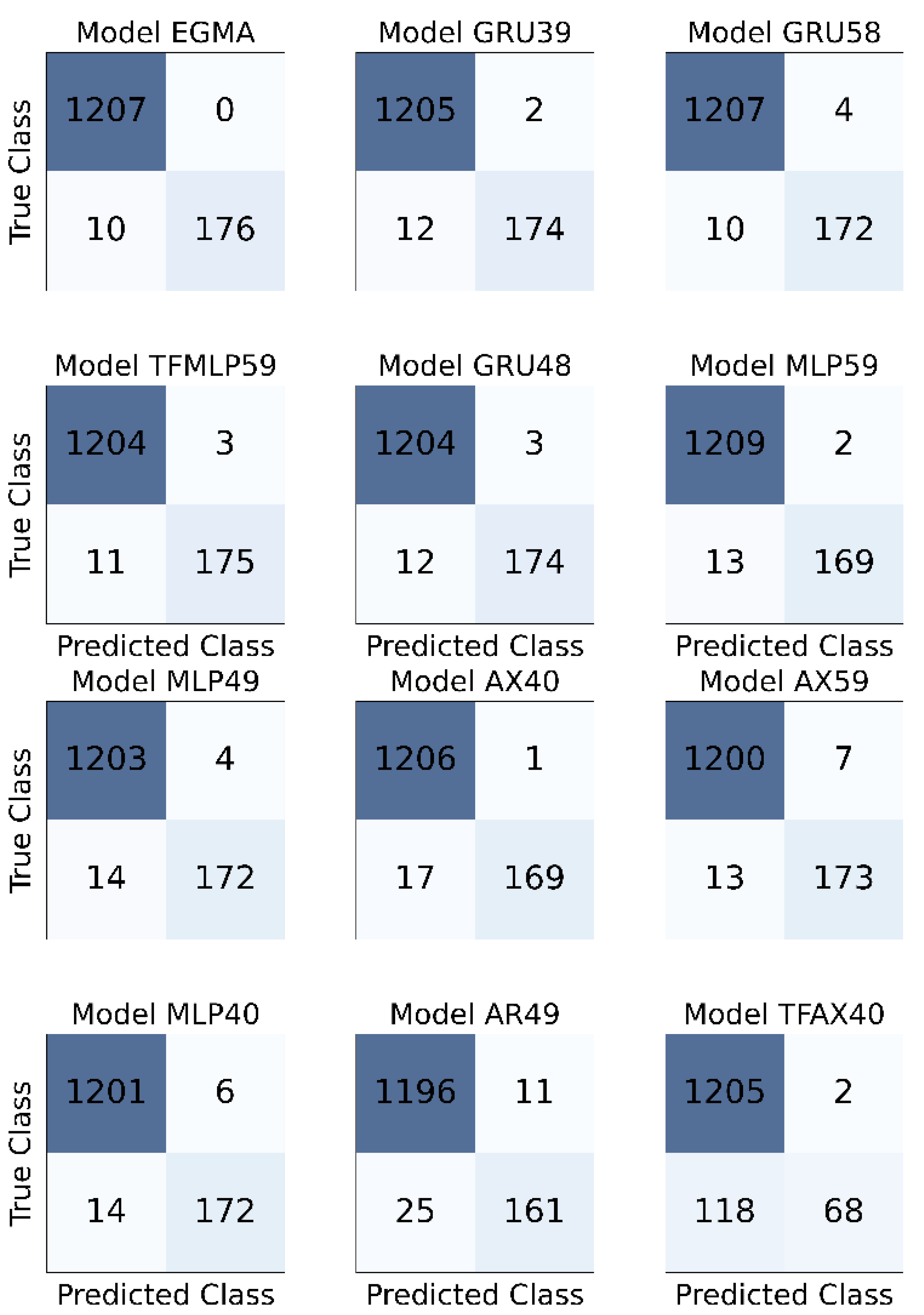EGMA: Ensemble Learning-Based Hybrid Model Approach for Spam Detection