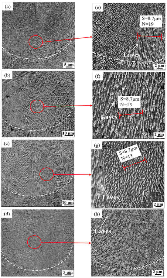 The Effects of Laser Power on the Performance and Microstructure of ...