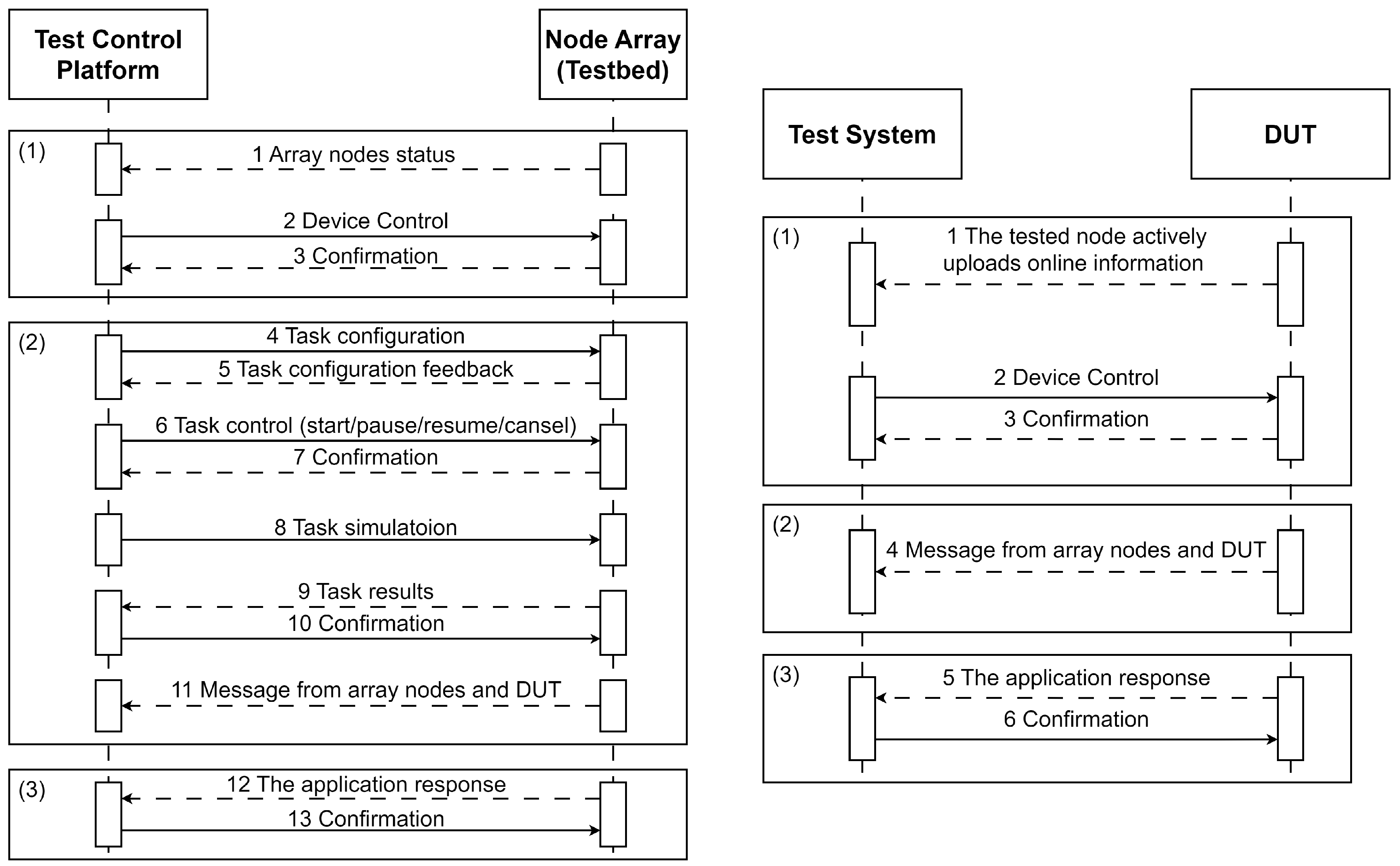 Cellular Vehicle-to-Everything Automated Large-Scale Testing: A ...