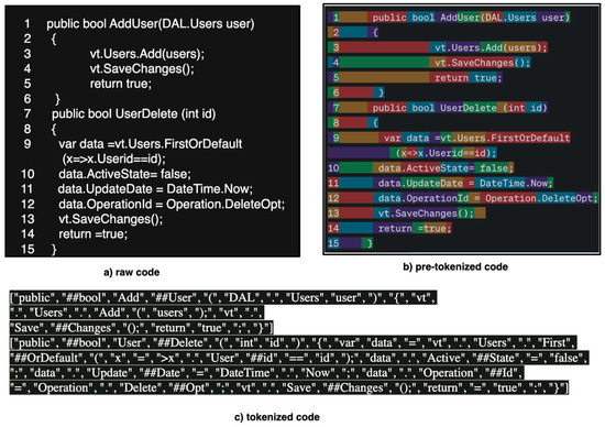 VULREM: Fine-Tuned BERT-Based Source-Code Potential Vulnerability Scanning System to Mitigate ...