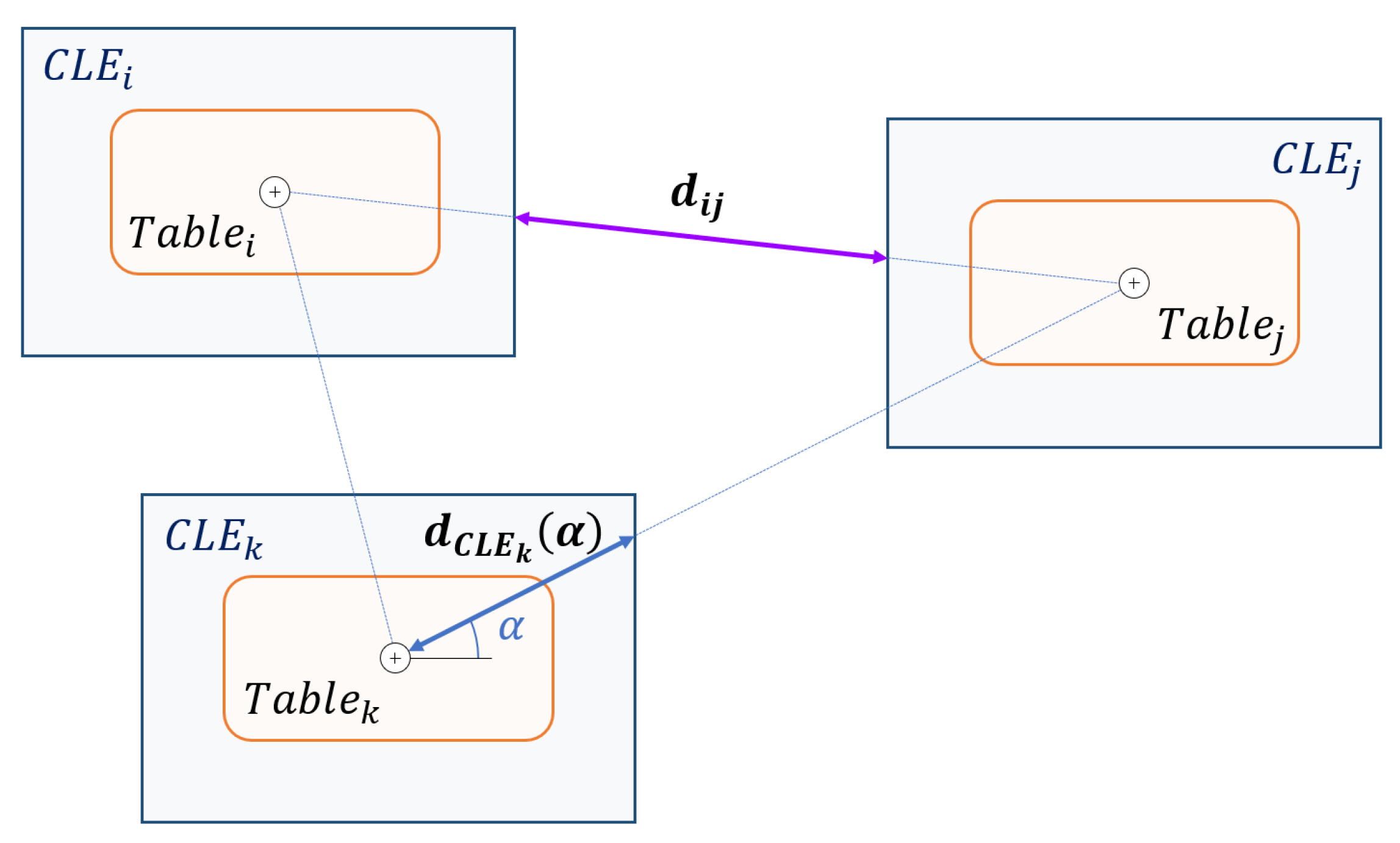 Sequential Memetic Algorithm Optimization for Allocation Planning in Hostelry Establishments