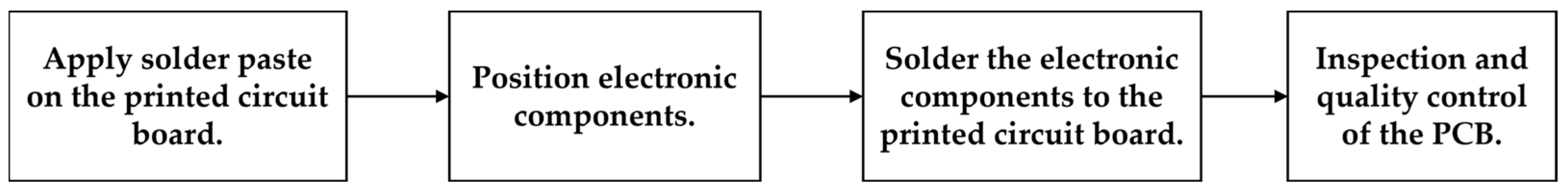 Monitoring and Interpretation of Process Variability Generated from the Integration of the ...