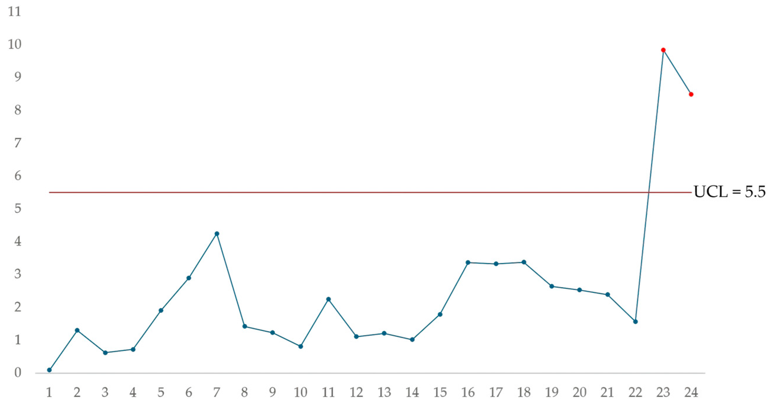 Monitoring and Interpretation of Process Variability Generated from the ...