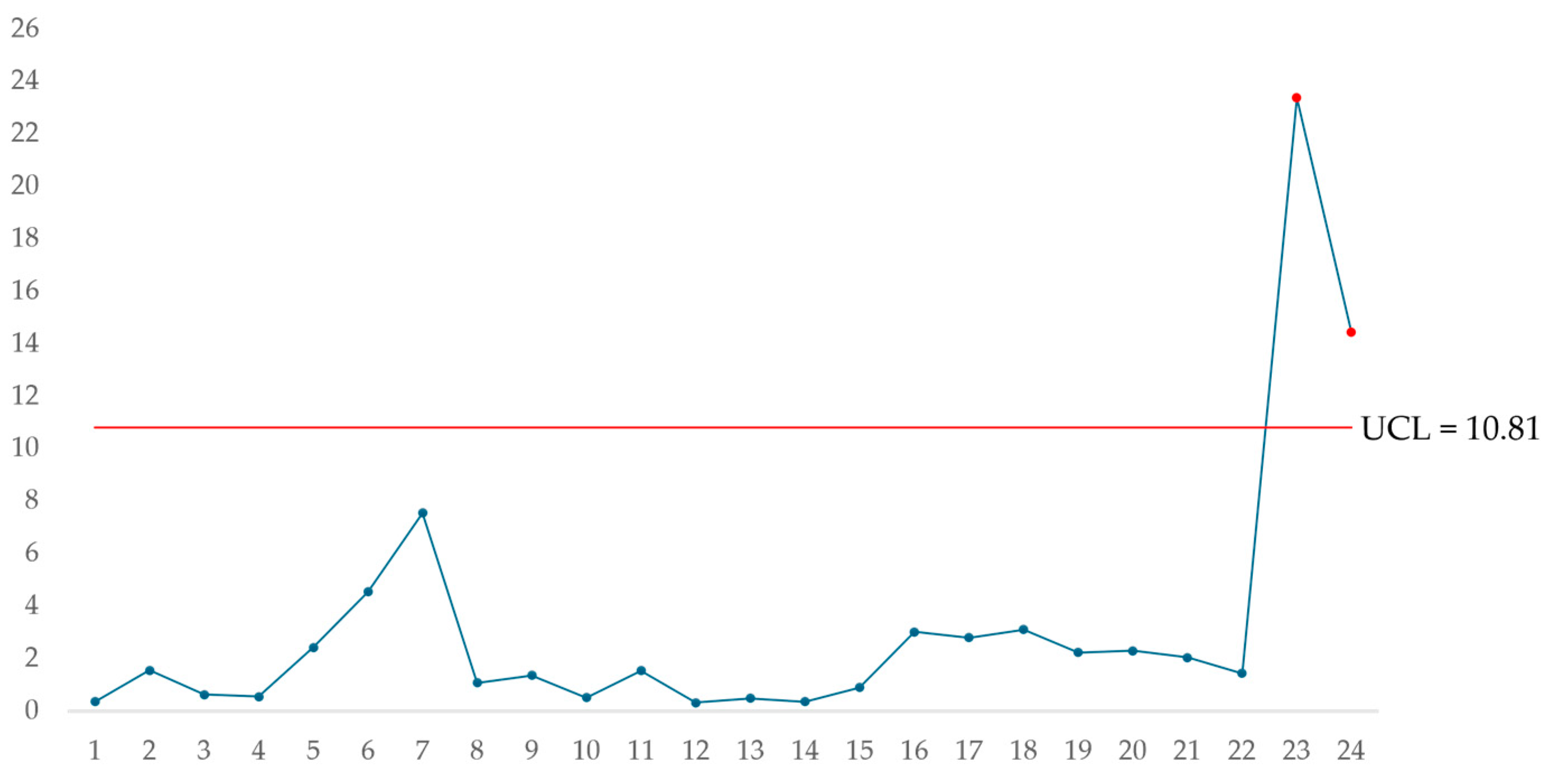 Monitoring and Interpretation of Process Variability Generated from the ...