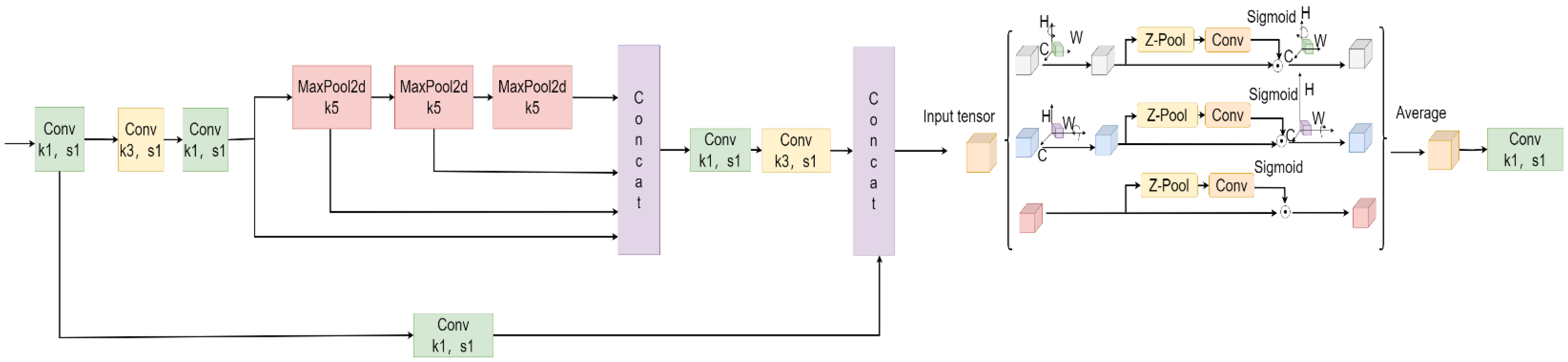 Steel Surface Defect Detection Based on YOLOv8-TLC