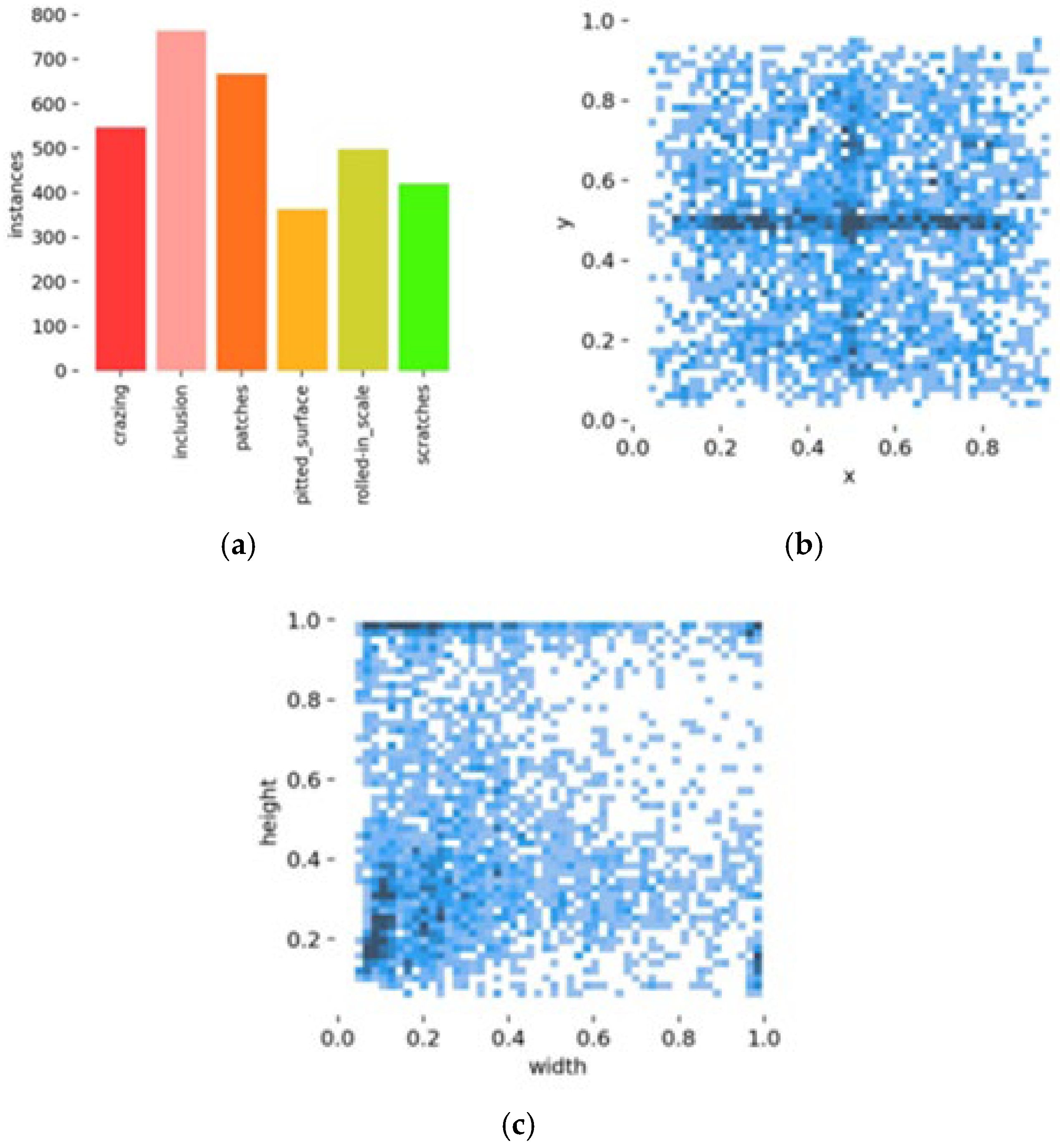 Steel Surface Defect Detection Based on YOLOv8-TLC