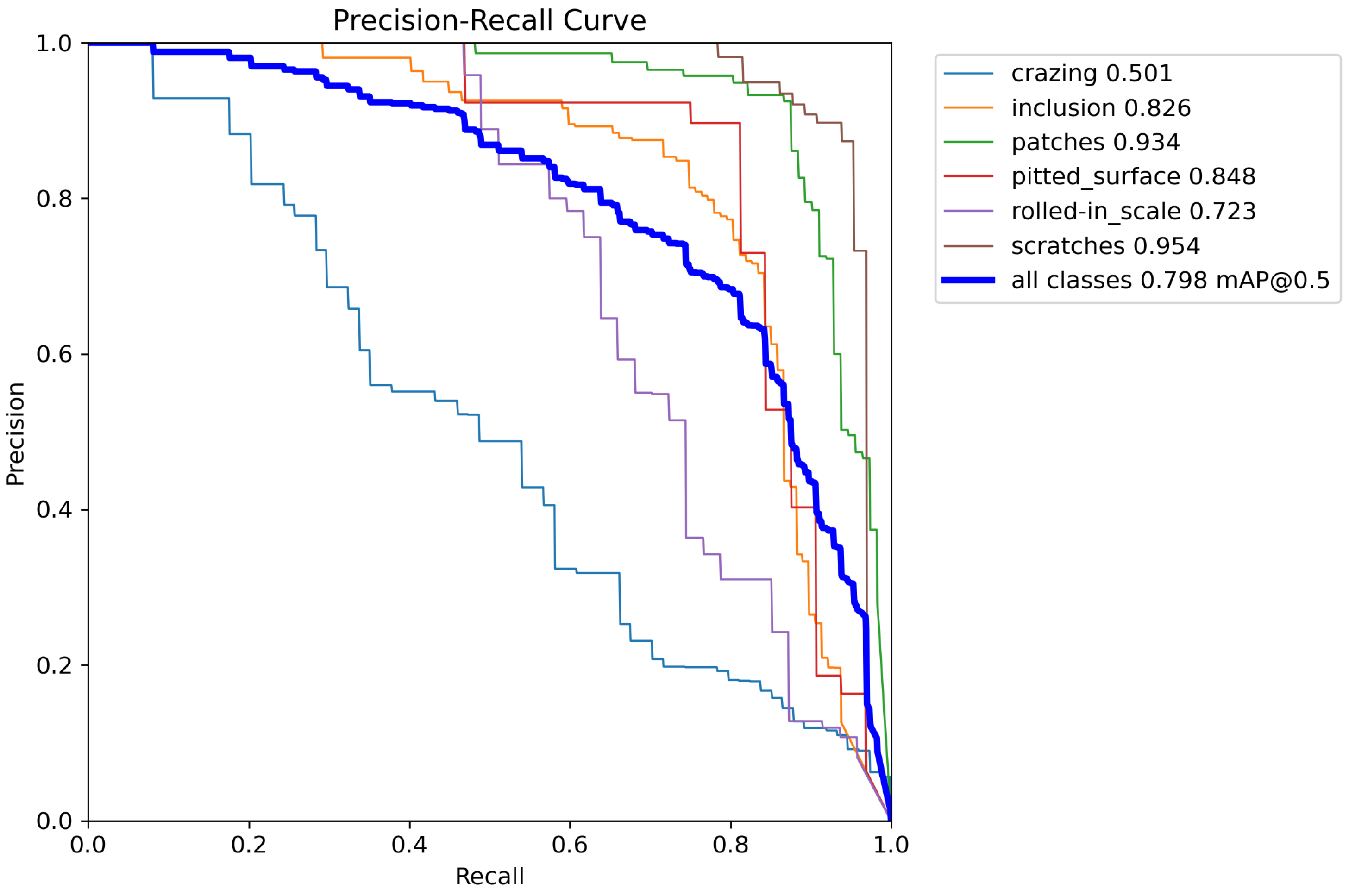 Steel Surface Defect Detection Based on YOLOv8-TLC