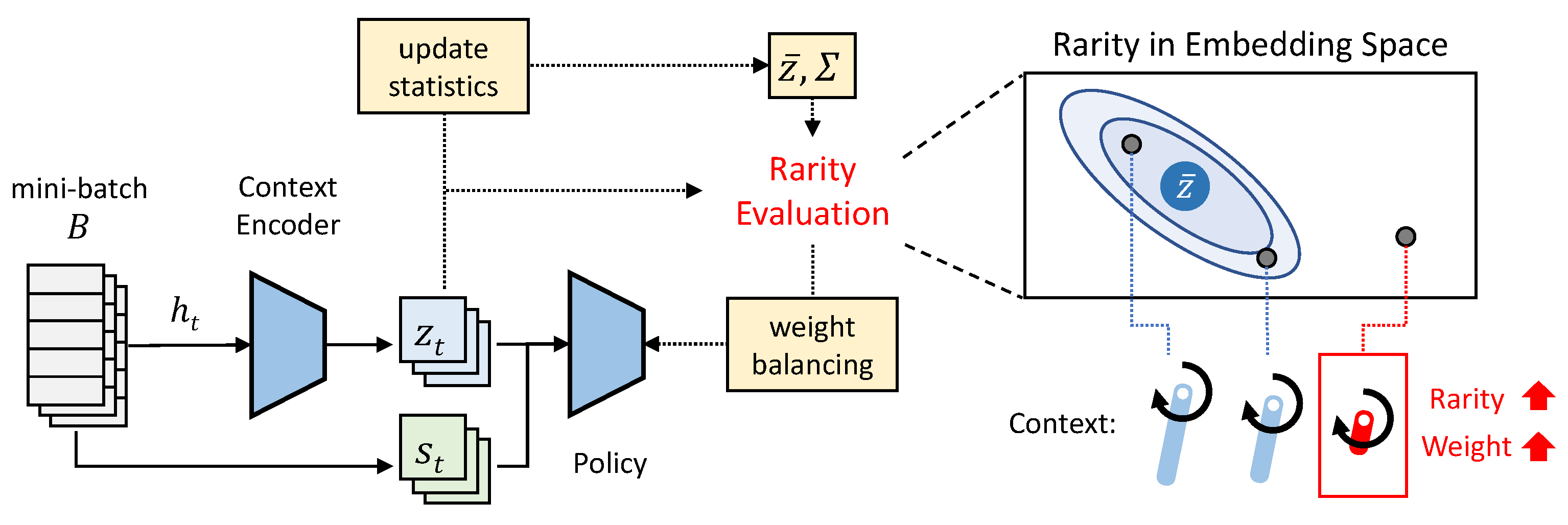 Balanced Domain Randomization for Safe Reinforcement Learning
