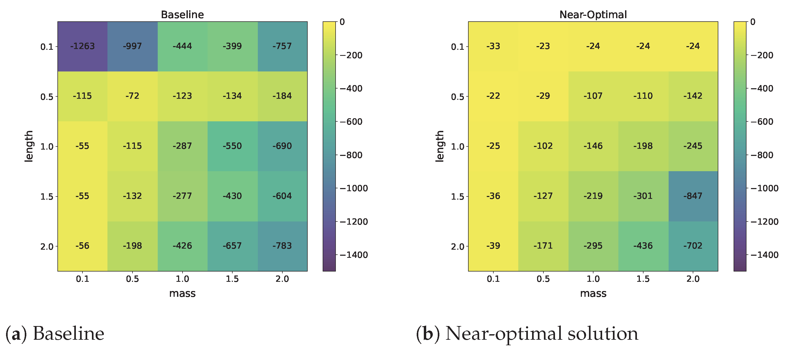 Balanced Domain Randomization for Safe Reinforcement Learning