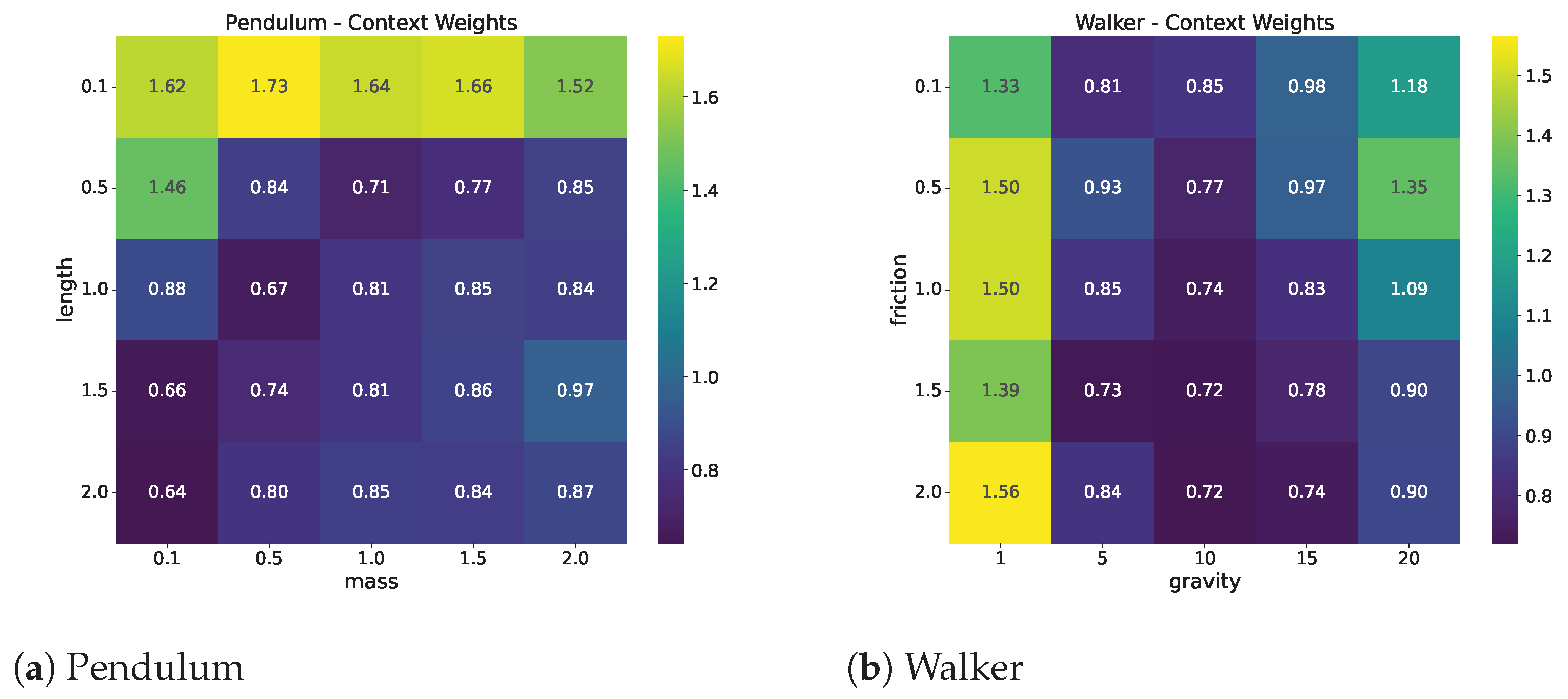 Balanced Domain Randomization for Safe Reinforcement Learning