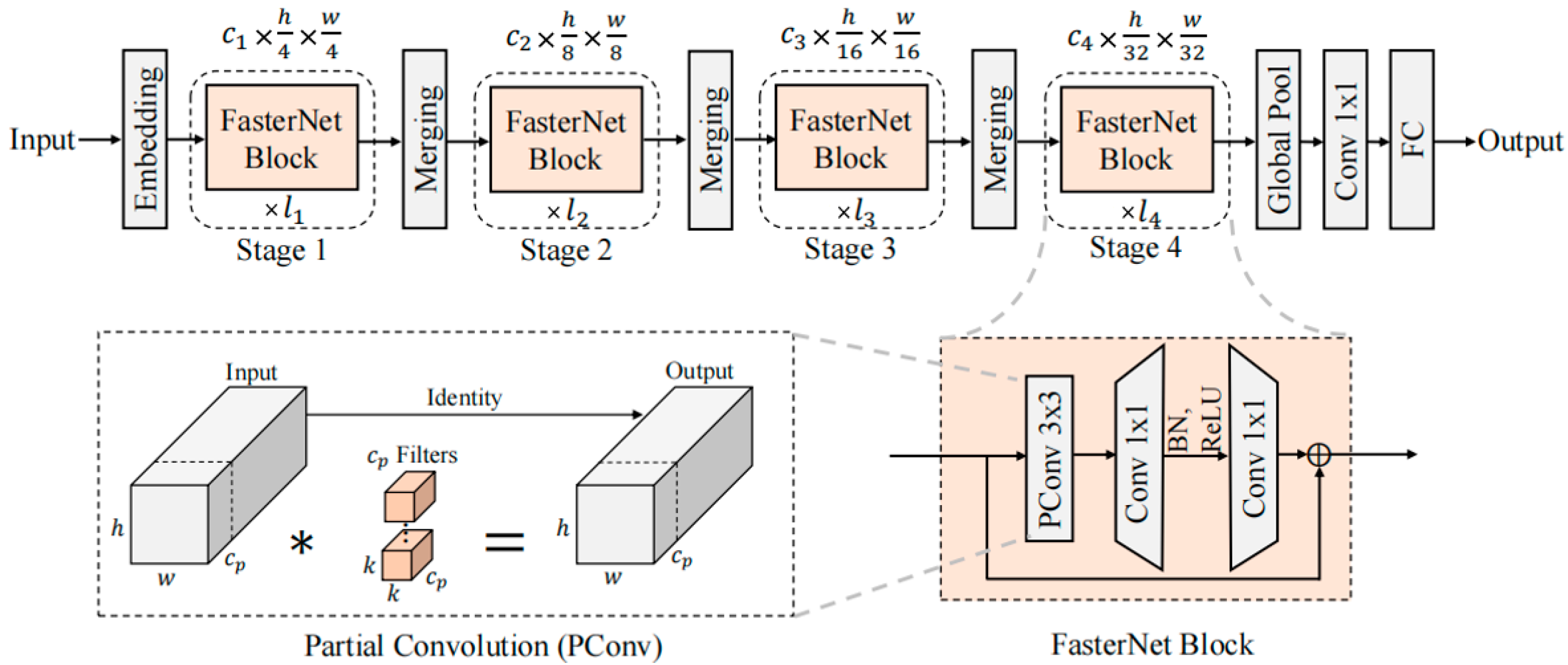 Helmet Wearing Detection Algorithm Based on YOLOv5s-FCW