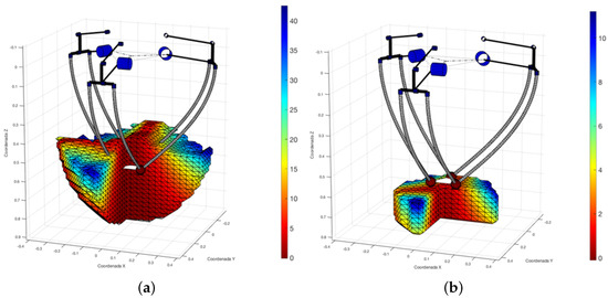 Parallel Continuum Delta: On the Performance Analysis of Flexible Quasi-Translational Robots