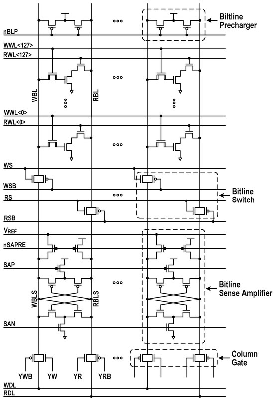 Logic-Compatible Embedded DRAM Architecture for Multifunctional Digital ...
