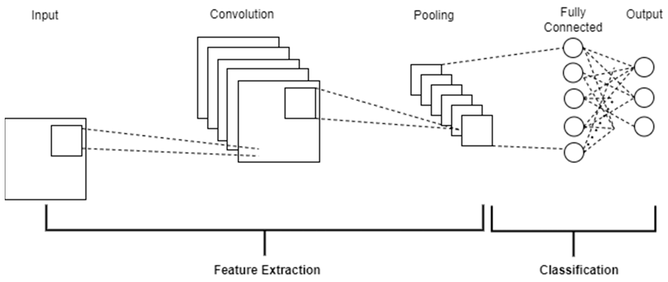 An Investigation into the Utilisation of CNN with LSTM for Video Deepfake Detection