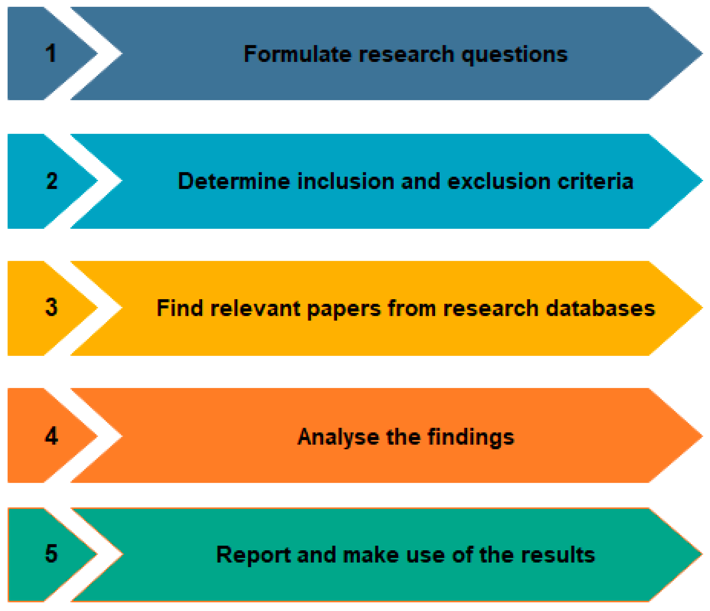 An Investigation into the Utilisation of CNN with LSTM for Video Deepfake Detection