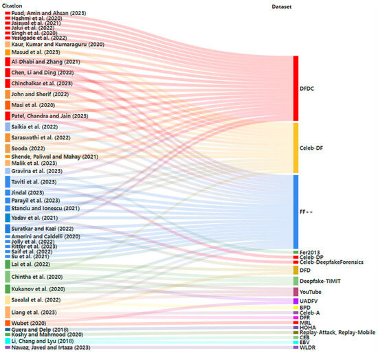 An Investigation into the Utilisation of CNN with LSTM for Video ...