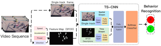 A Review of Abnormal Crowd Behavior Recognition Technology Based on ...
