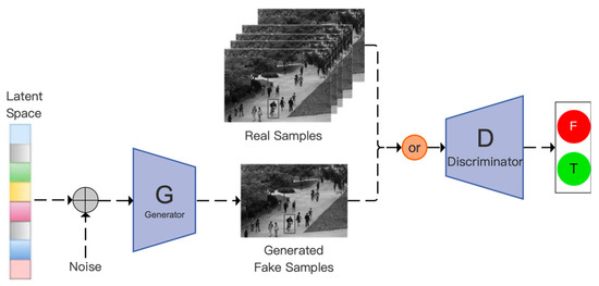 A Review of Abnormal Crowd Behavior Recognition Technology Based on ...
